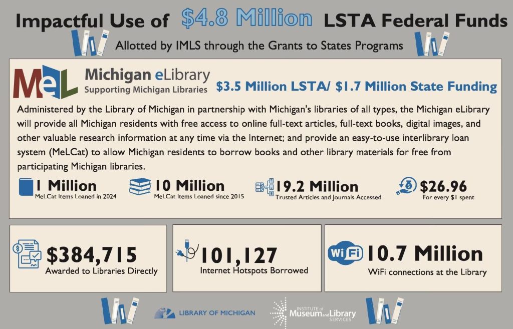 Belleville Area District Library – 167 Fourth St, Belleville, MI, 48111